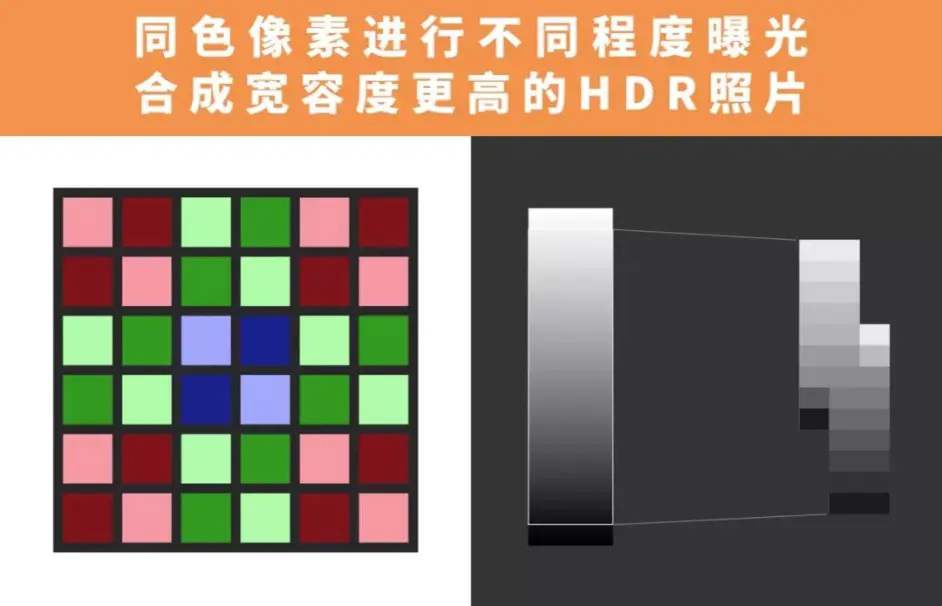 像素、CMOS与画质的关系 - weblog