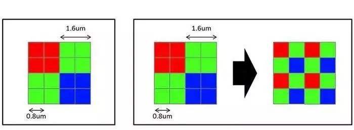 像素、CMOS与画质的关系 - weblog