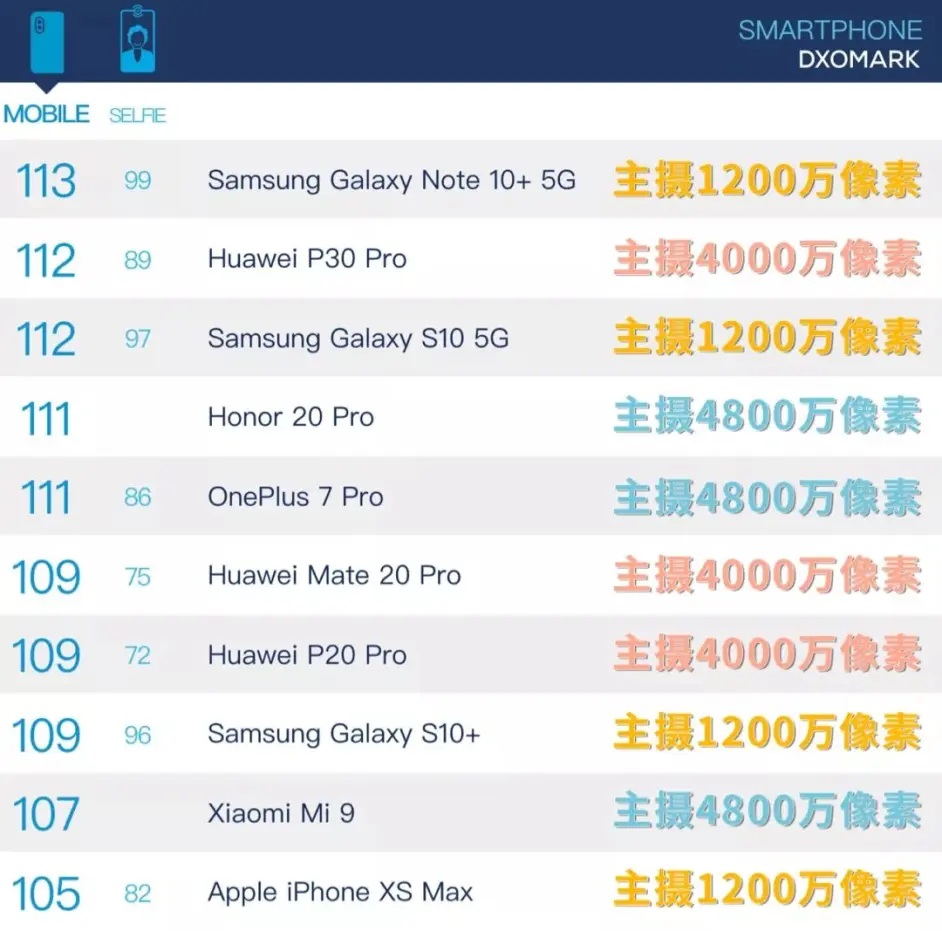 像素、CMOS与画质的关系 - weblog